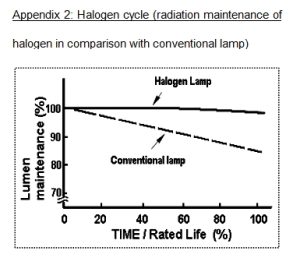 Infrared emitters - Toshiba Lighting