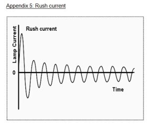 Infrared emitters - Toshiba Lighting
